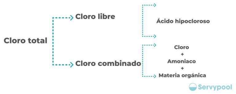 TIPOS DE CLORO PARA PISCINA - SERVYPOOL